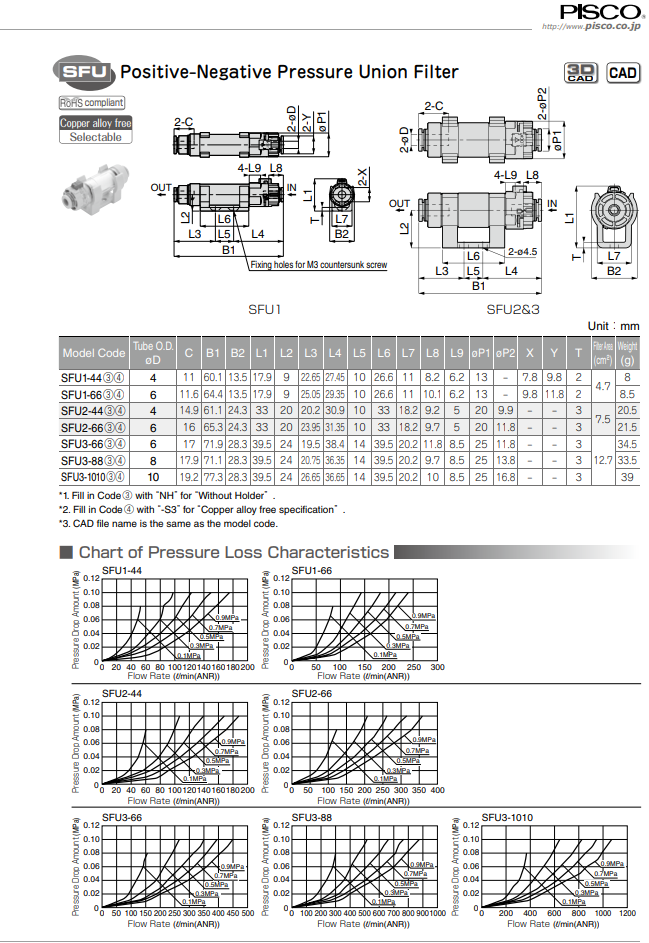 Vacuum filter PISCO: SFU - Cao Đạt TAE Co.,LTD